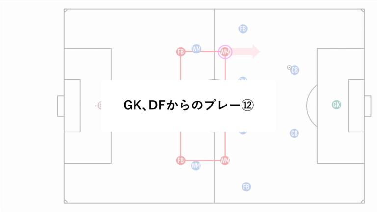 GK､DFからのプレー⑫ 今どきのFB､CB | フットボール ガイド